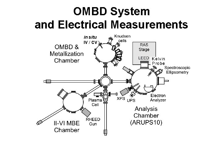 Spectroscopy of Hybrid InorganicOrganic Interfaces Electron ...