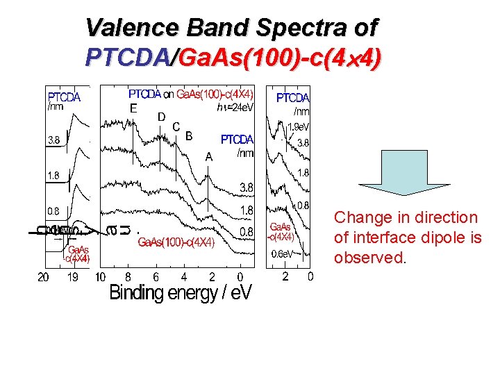 Spectroscopy of Hybrid InorganicOrganic Interfaces Electron ...