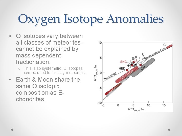 Birth of the Solar System Lecture 42 Isotopic