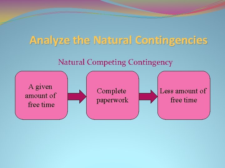 Form Frenzy Andrea Wakley BSAP Fall 2007 Betsy