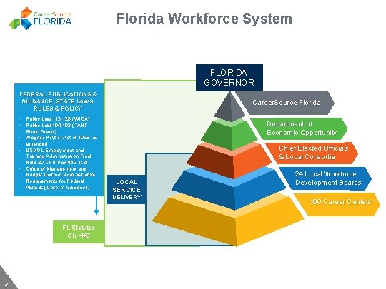 Florida Business Services State and Local Dynamics June