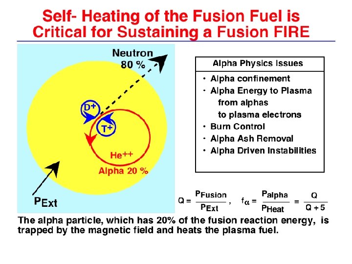 Fusion Fire Powers the Sun Can we make