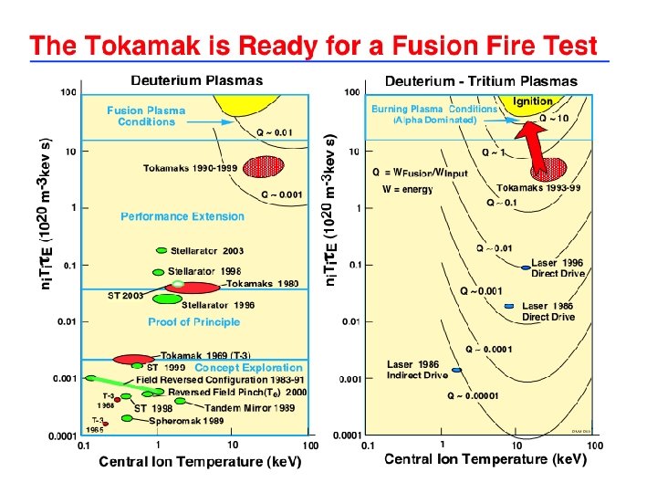 Fusion Fire Powers the Sun Can we make