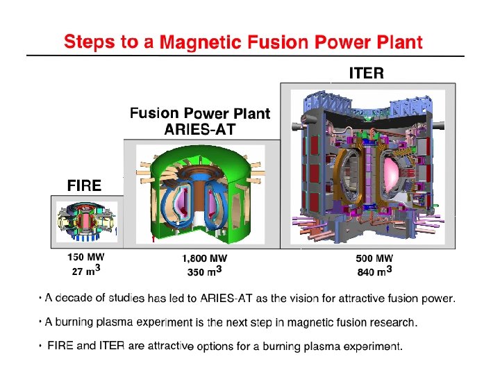 Fusion Fire Powers the Sun Can we make