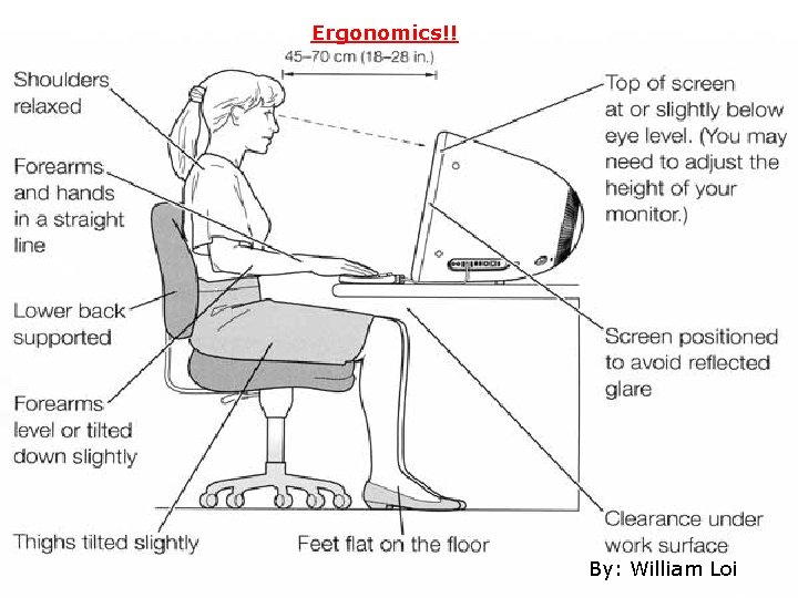 Ergonomics Ergonomics By William Loi Why do people