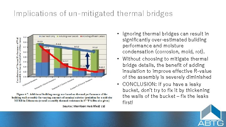 Fundamentals of Thermal Bridging Educational Overview Updated July