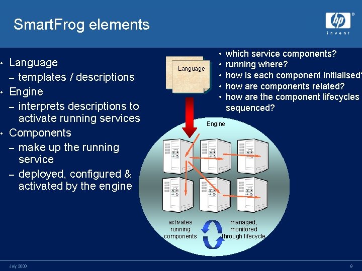 Smart Frog Overview HP Labs Version 0 6