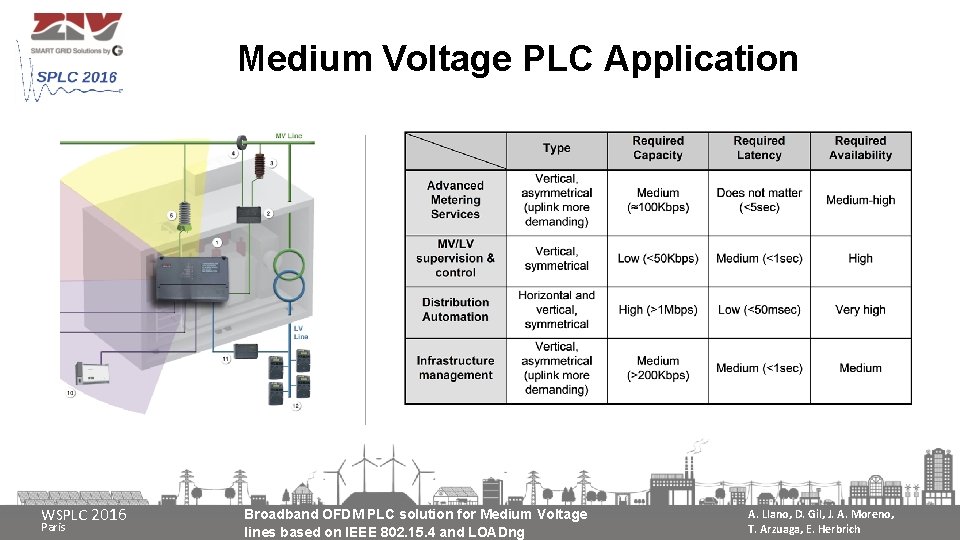 Broadband OFDM solution for Medium Voltage lines based