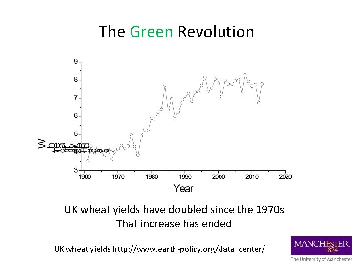 Feeding the world how plant biologists are working