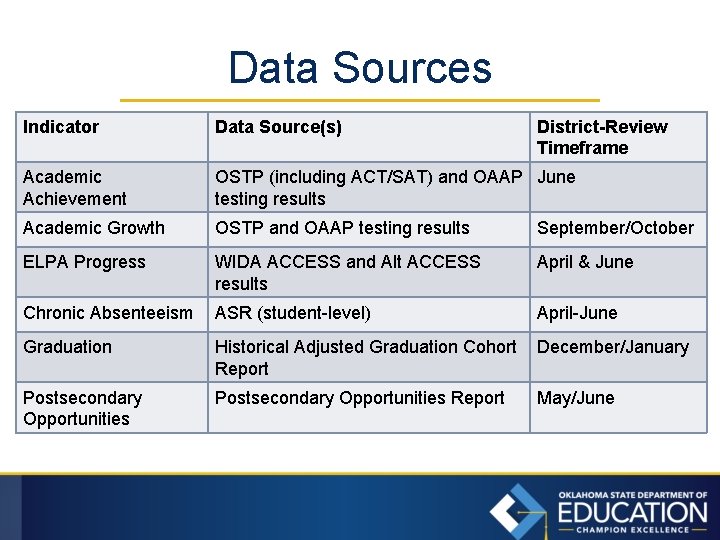 Accountability and School Report Cards Monica Daniels Executive
