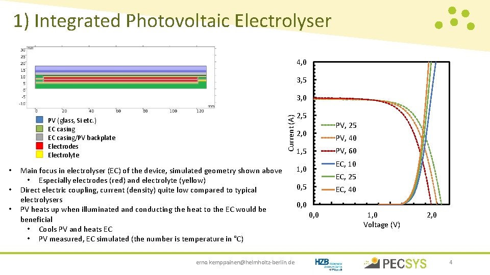 Porous Electrode Optimization for an Integrated ...