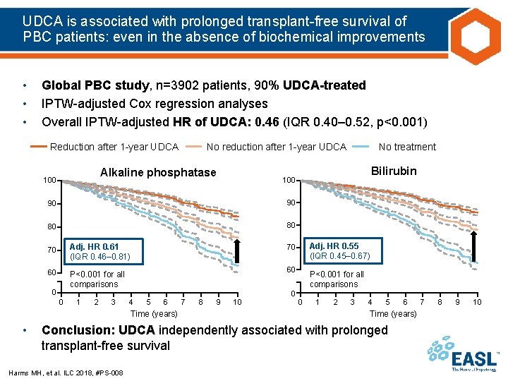 Best of ILC 2018 Autoimmune and chronic cholestatic