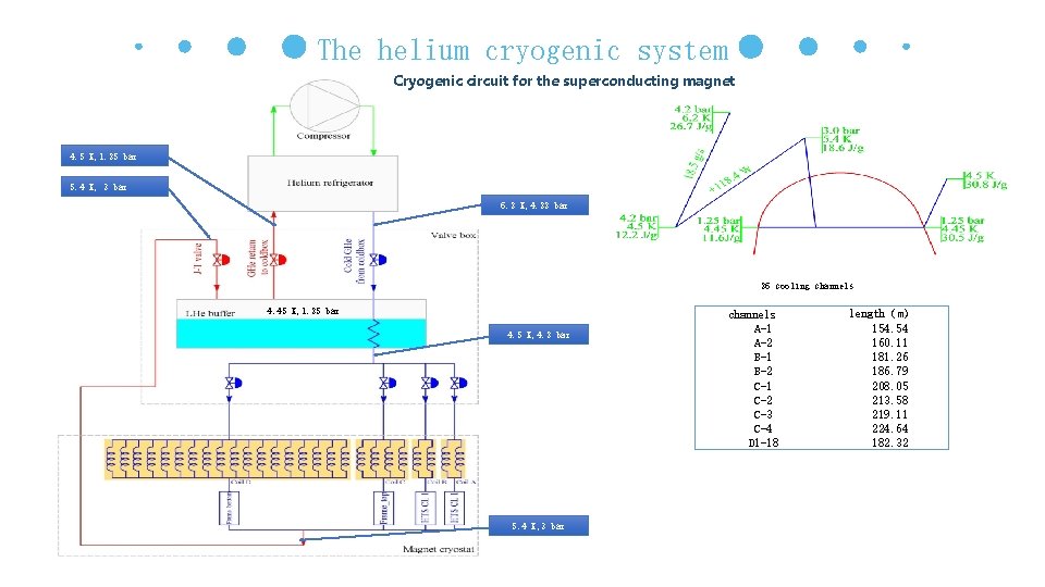 Thermal behavior of the cryogenic system during quench