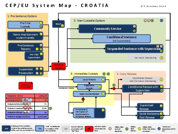 Schematic Map of the Probation System Croatia 3
