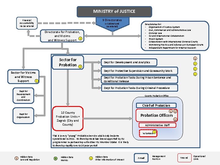 Schematic Map of the Probation System Croatia 3