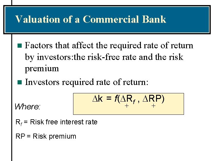 CHAPTER 20 Bank Performance Chapter Objectives Identify the