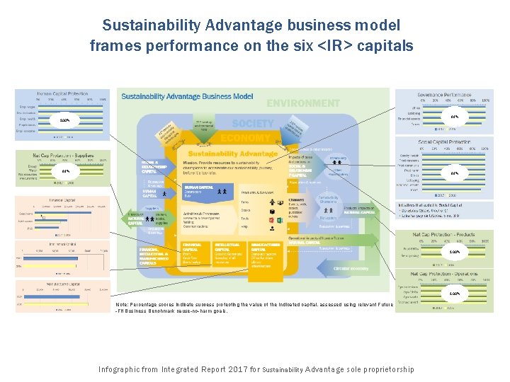21 st Century Business Model Design Points Whole