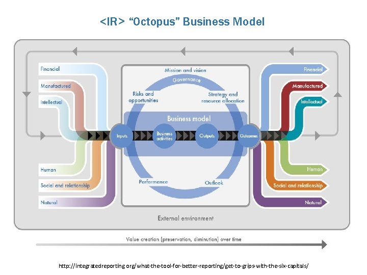 21 st Century Business Model Design Points Whole
