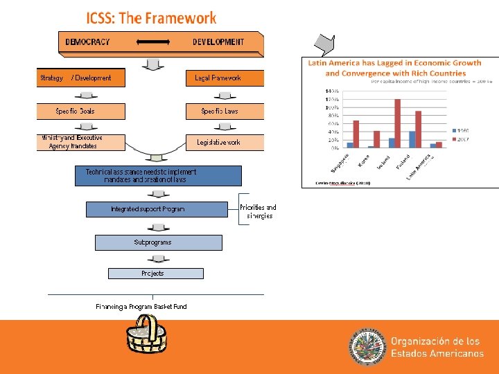 Integrated CountrySupport Strategies for Effective Public Management A