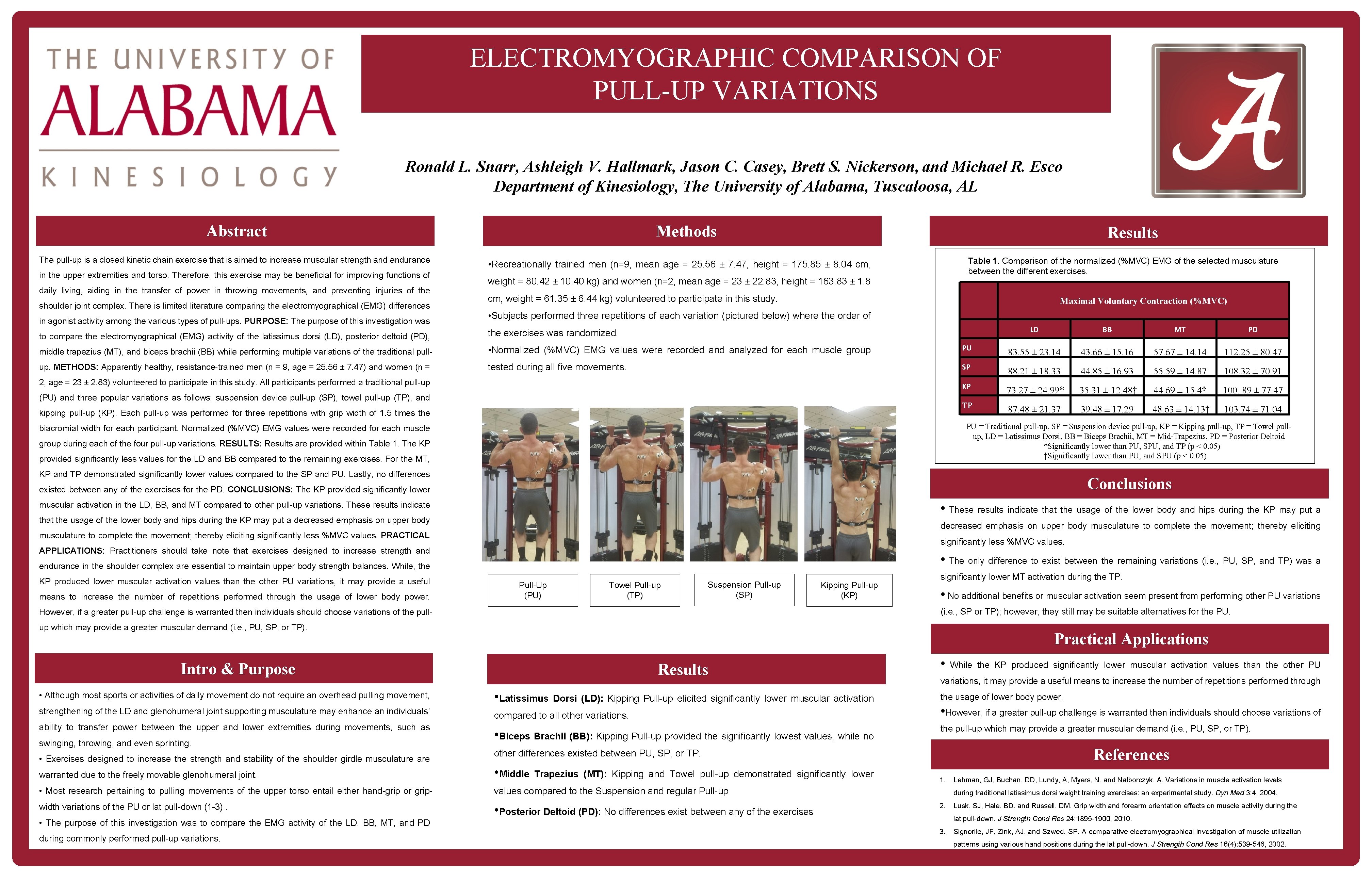 ELECTROMYOGRAPHIC COMPARISON OF PULLUP VARIATIONS Ronald L Snarr