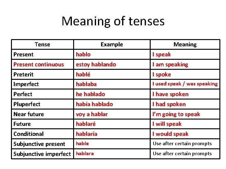 Verb Tables for GCSE The key to good