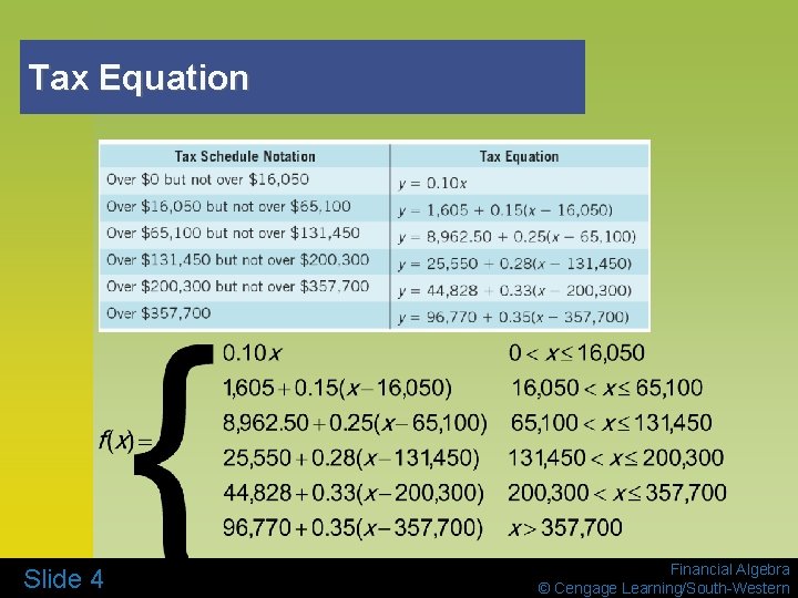 7 2 MODELING TAX SCHEDULES OBJECTIVES Construct income