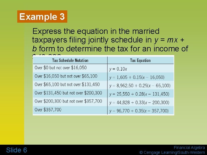 7 2 MODELING TAX SCHEDULES OBJECTIVES Construct income
