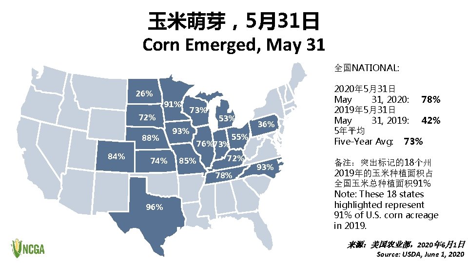 U S Corn Update Corn Supply and Demand