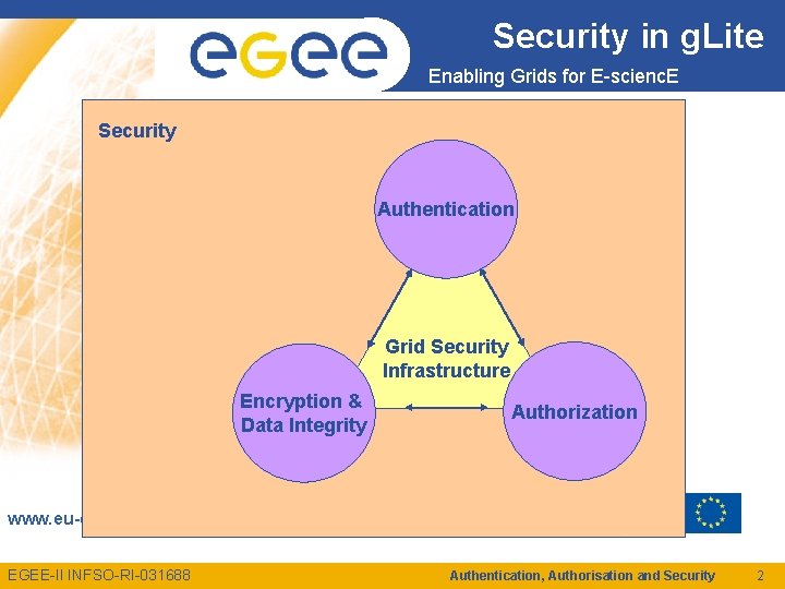 Enabling Grids for Escienc E Grid Security Jinny