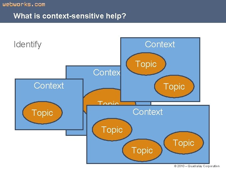 Power Hour November 2010 Implementing ContextSensitive Help Ben