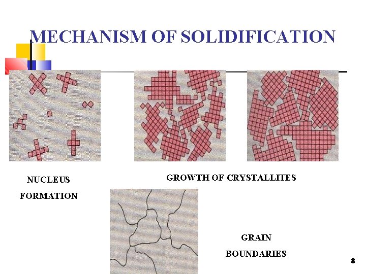 UNIT I CONSTITUTION OF ALLOYS AND PHASE DIAGRAMS