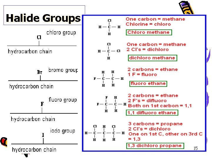 Organic Chemistry study of carbon to carbon compounds