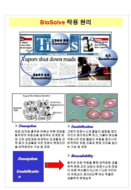 Bio Solve GLYCOL ETHERS Butyl Oxitol Ethylene Glycol