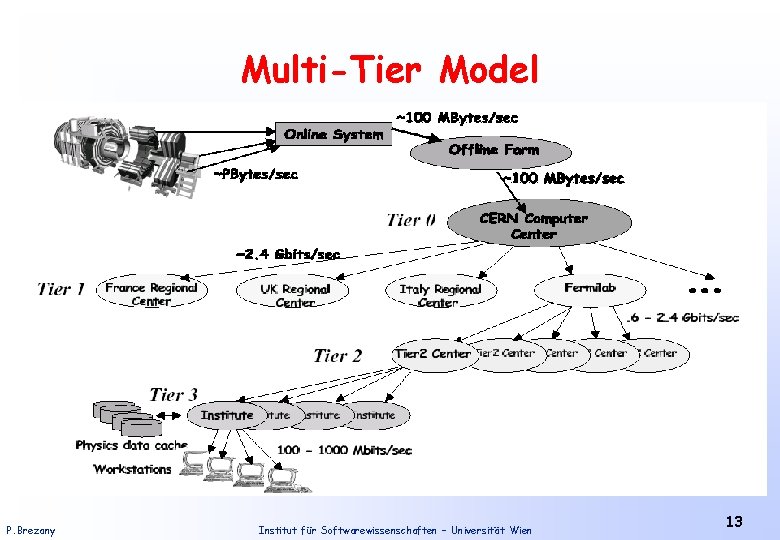 Data Mining Introduction Peter Brezany Institut fr Scientific