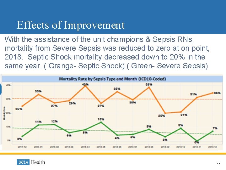 SOSStomp out Sepsis A Clinical Nurse Specialist mentored