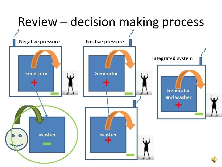 Ozone safety Update of SES Guidebook IMPORTANT STEP