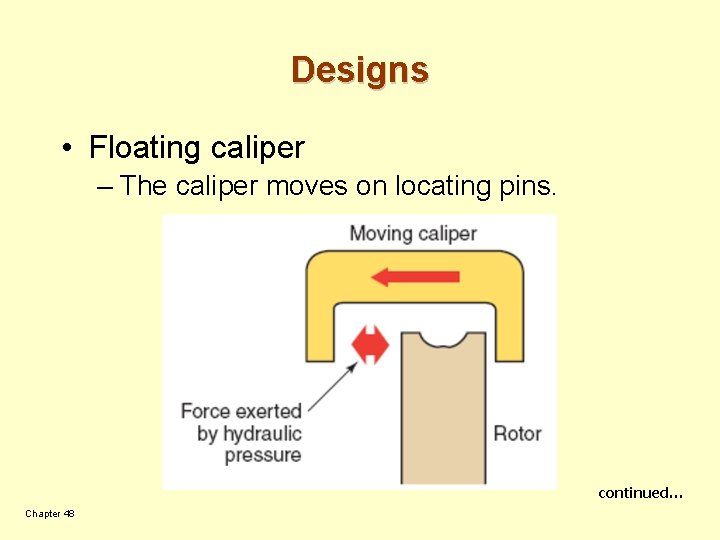 Disc Brakes Chapter 48 Objectives List the advantages
