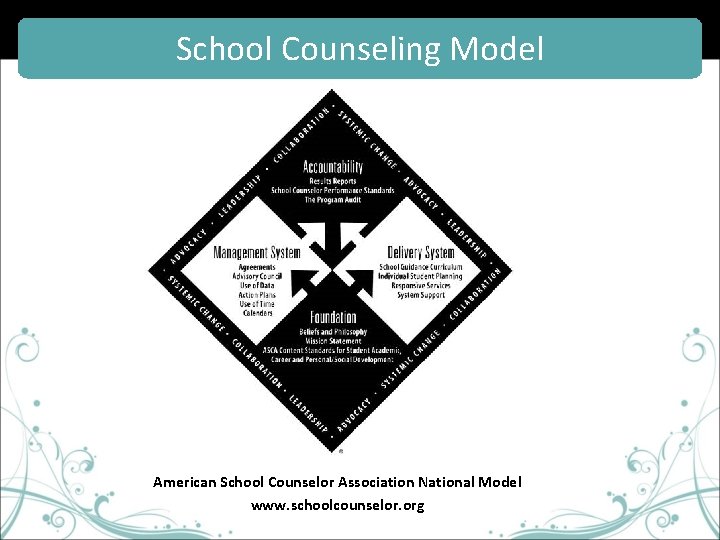 College and Career Planning Nebraska School Counseling Impacts