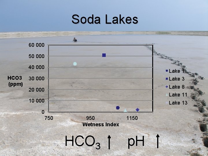 Hydrogeology of Mongolian Soda Lakes Ben Linhoff Lakes