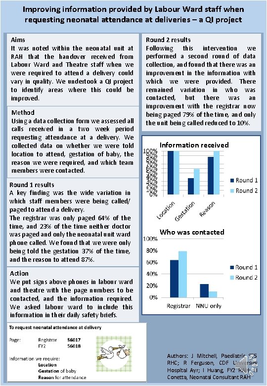 Improving information provided by Labour Ward staff when