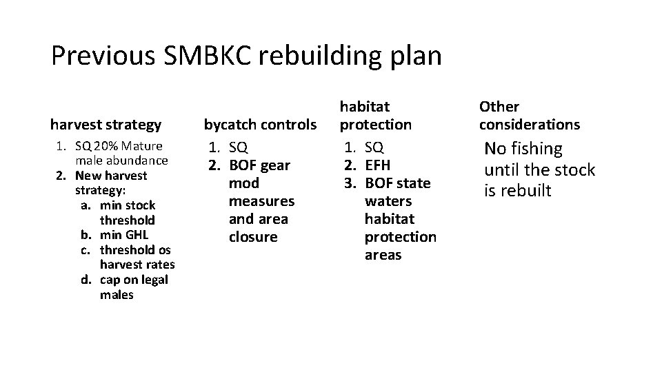 Saint Matthew Blue King Crab rebuilding progress plans