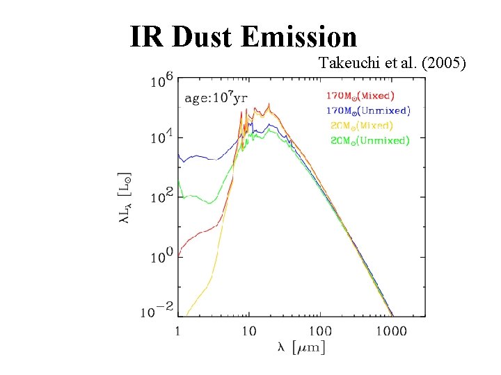 1 2 3 4 5 Importance of Dust