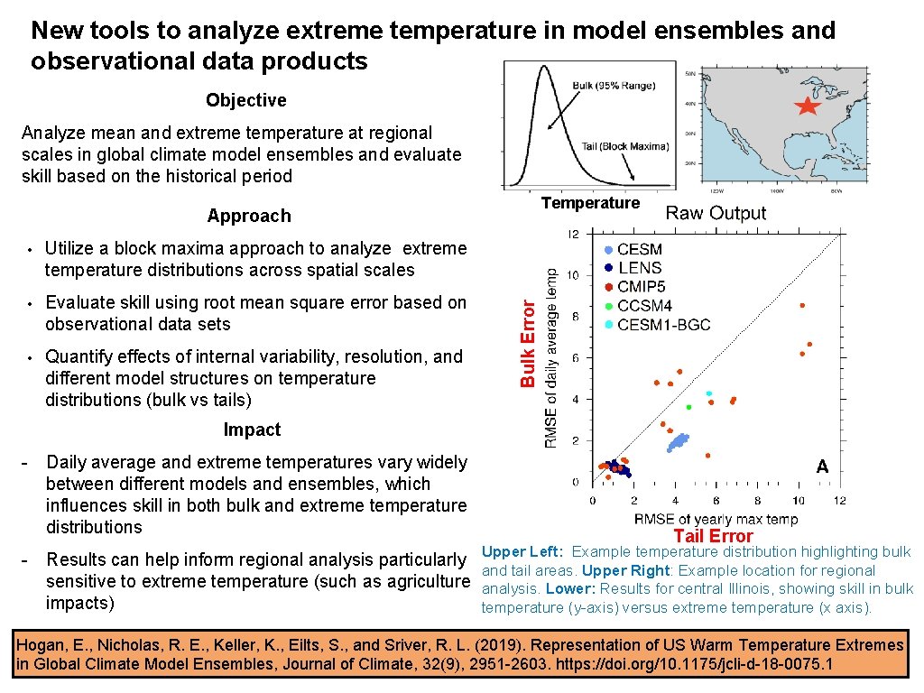 New tools to analyze extreme temperature in model