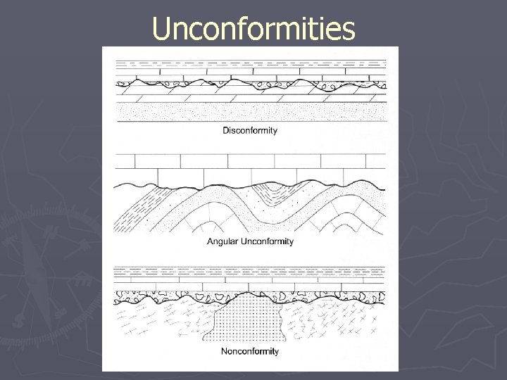 Chapter 2 Nontectonic Structures Nontectonic Structures Nontectonic structures