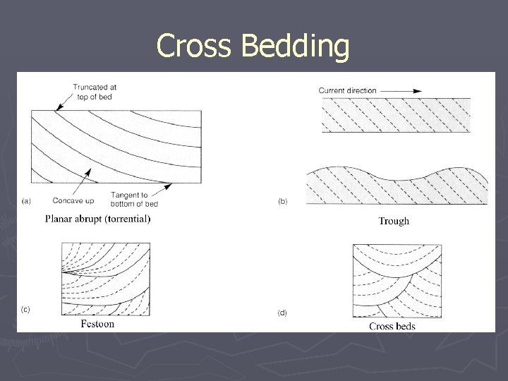 Chapter 2 Nontectonic Structures Nontectonic Structures Nontectonic structures
