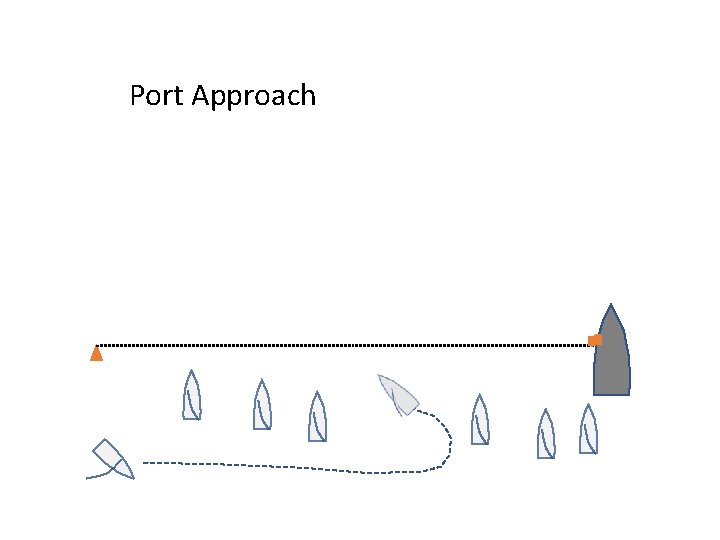 Starting Clinic Austin Yacht Club March 17 2018