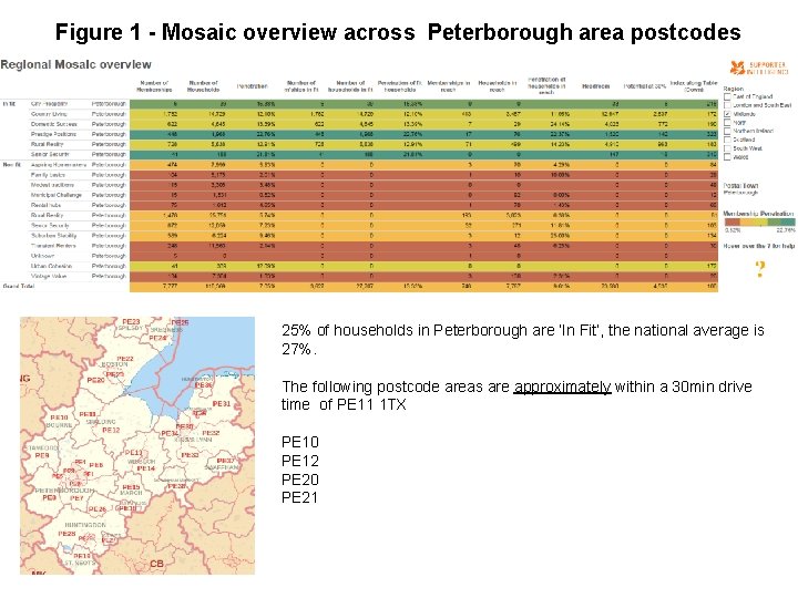 Figure 1 Mosaic overview across Peterborough area postcodes