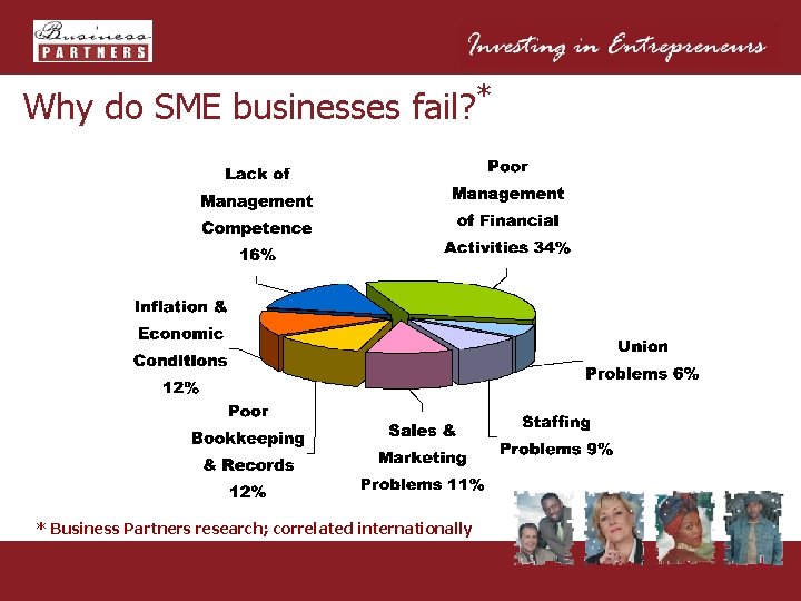 Promoting Supporting SME Development The case of Madagascar