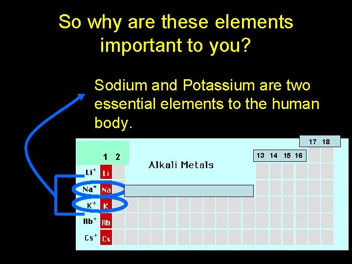 What are Families Giving the Groups names Groups