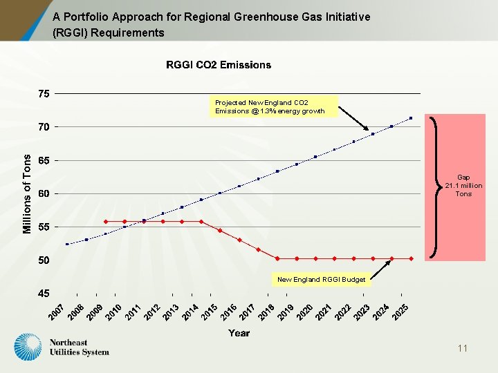 Creating Benefits for New England Putting the Pieces